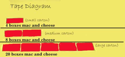 If the small carton of macaroni & cheese costs $3.50, and the rate of ...