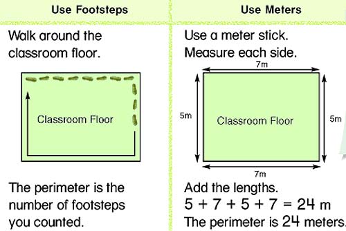 Find the perimeter of the classroom floor.