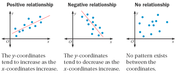 Example