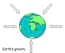 Forces that stop inertia