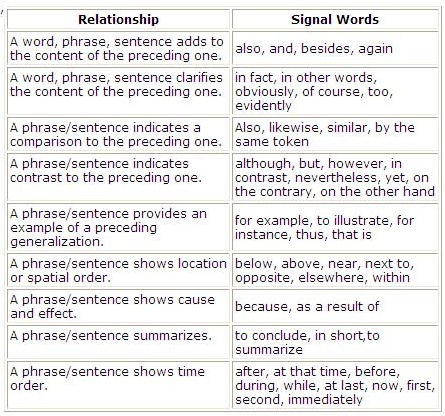 Understanding both the organizational pattern and the logical flow of ...