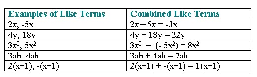 Combine Like Terms