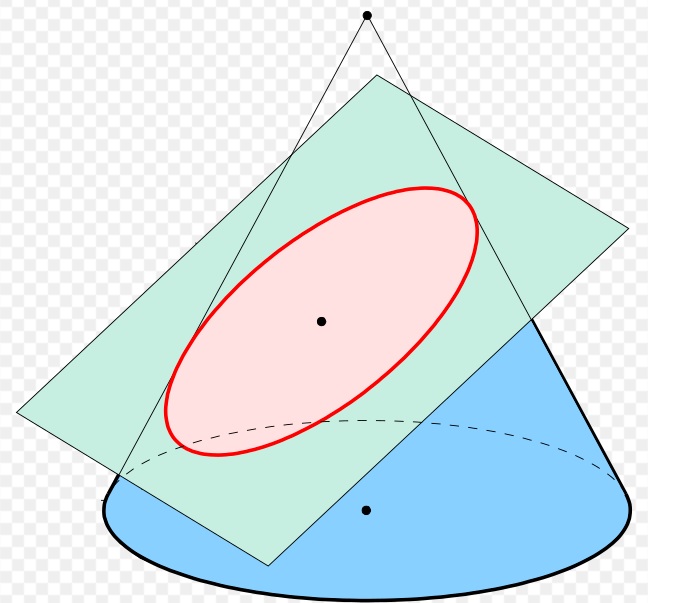 Conic Sections