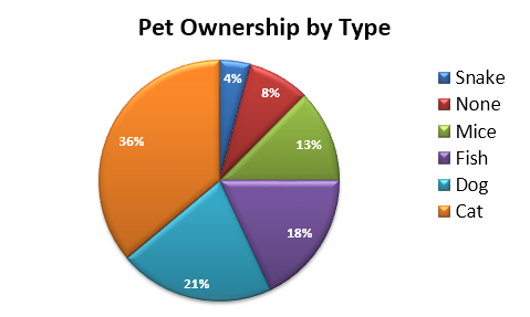 Bar chart (also called a comparative bar chart): This type of graph ...