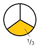 We need to find the fraction of the original pie Angela's friends will ...