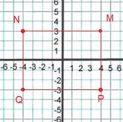 8 units, 6 units, 48 square units