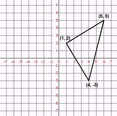 The common transformations for geometric figures are translations ...