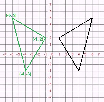 For example, in the triangle above, we can translate it 5 units to the ...