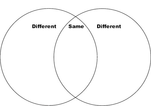 2. How does a nonfiction article in a book compare with a website on ...