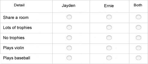 2. Both brothers have gifts. What are they? How are the brothers alike ...