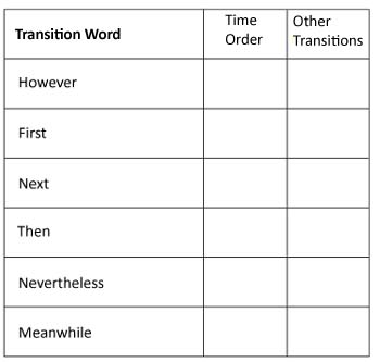 3. Read the words below. Choose which ones are most helpful for ...