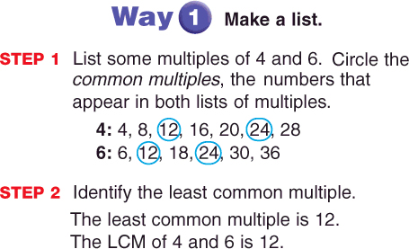 Find the Least Common Multiple (LCM) of 4 and 6.
