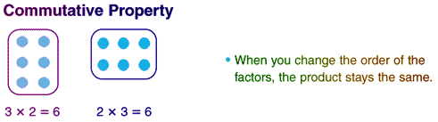The Multiplication Properties
