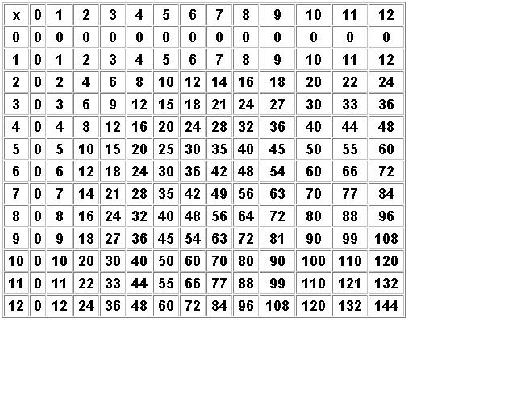 1. Factors of 8: