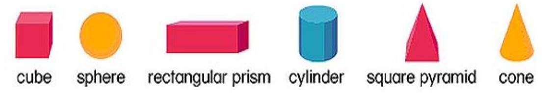 Read the names of the solid shapes.