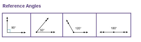 You can tell about how large an angle is by comparing it to a right ...