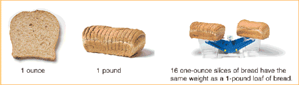 You can measure things that are heavy - a bicycle, a chair, or a loaf ...