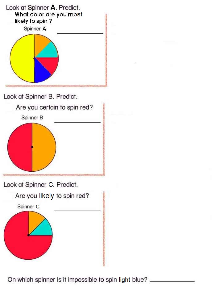 Let's learn to predict and determine the probability of an event.