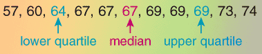 Step 1 : Order the data from least to greatest and find the median ...
