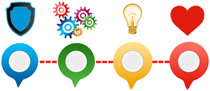 Comparing Themes in Multiple Works