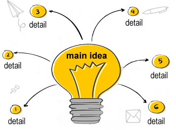 What is the main idea?