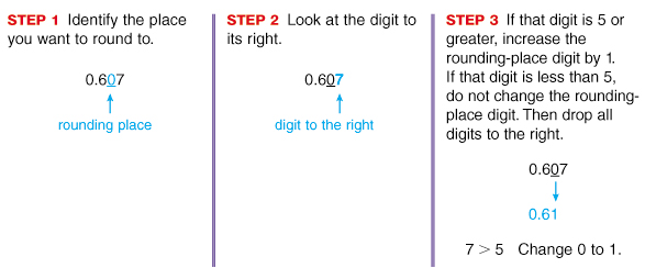 Learn to Round Decimals