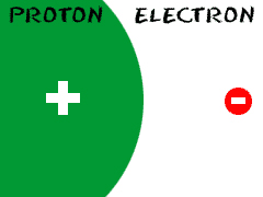 Electrons