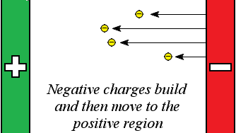 Separating Charges