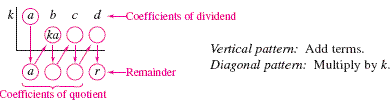 Synthetic Division