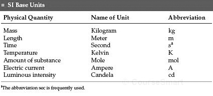 The Fahrenheit and Celsius scales are related asfollows: C = 5/9 (F ...