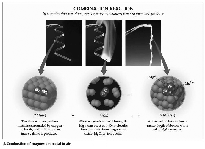 This reaction is used to produce the bright flame generated by flares ...