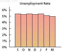 Figure A- truncated graph Figure B- nontruncated graph