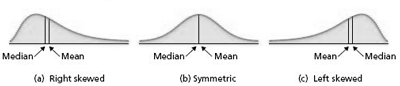 Population Mean and Sample Mean