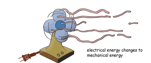 When you use a fan, you change electrical energy into the mechanical ...