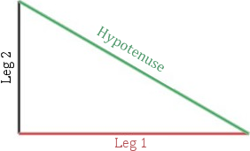 For any right triangle, the sum of the squares of the lengths of the ...