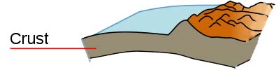 Crust