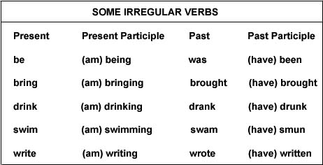 Irregular Verbs