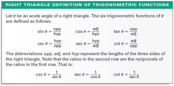 Six Trigonometric Functions & Special Right Triangles