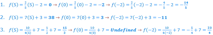 Function Notation