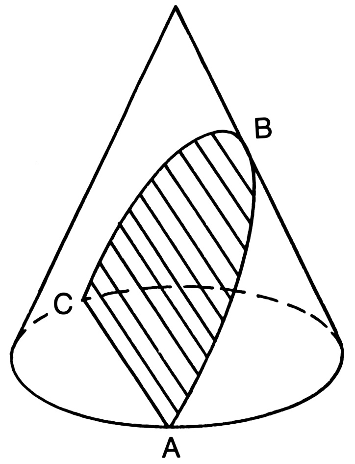 Conic Sections