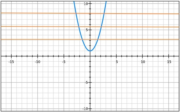1 to 1 Functions